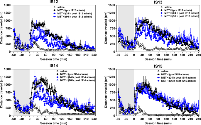 Comparison between a chimeric anti-methamphetamine monoclonal antibody ...
