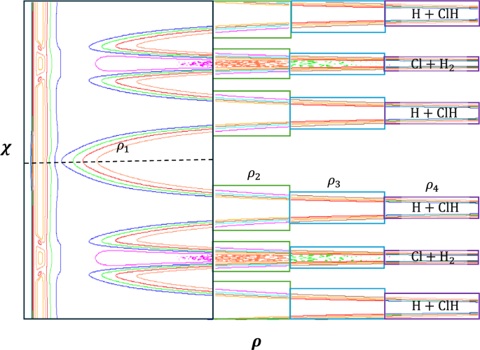 Product state-resolved reactive scattering calculations using stair shaped grids in ...