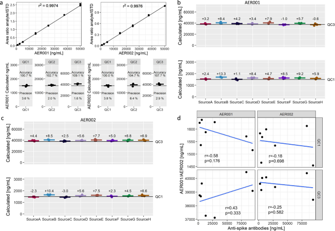 HPLC–MS/MS-based quantification of human monoclonal antibodies ...