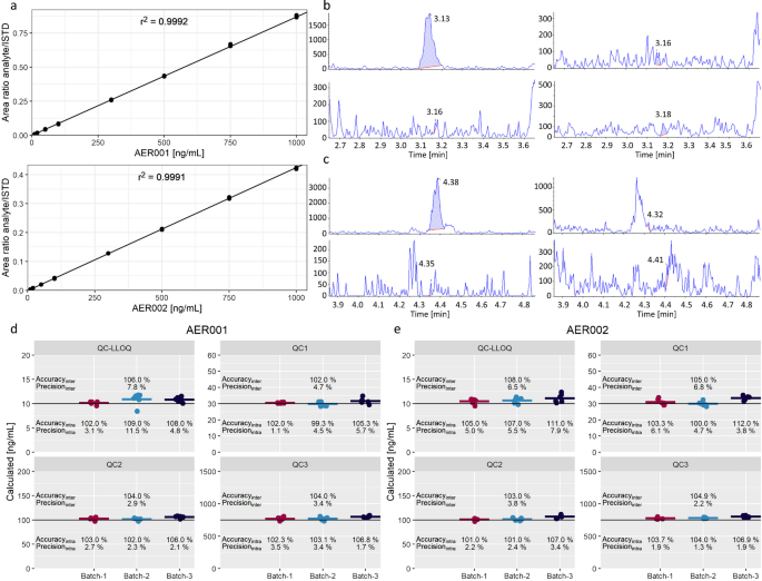 HPLC–MS/MS-based quantification of human monoclonal antibodies ...
