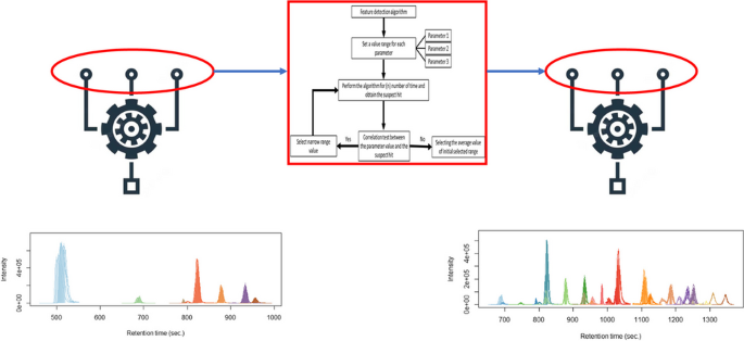 A stochastic approach for parameter optimization of feature detection ...
