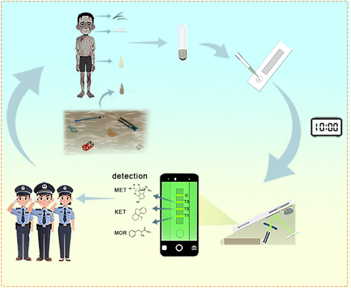 Development of smartphone-based AIE fluorescence-quenching ...