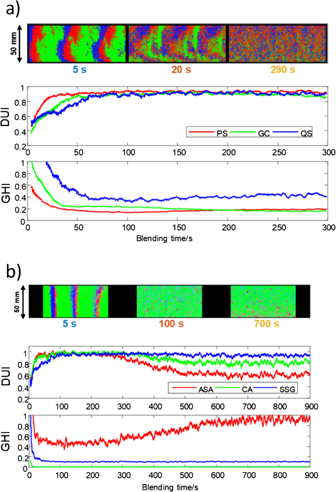 Hyperspectral image and chemometrics. A step beyond classical spectroscopic PAT tools ...