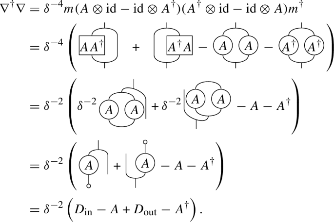 Algebraic Connectedness and Bipartiteness of Quantum Graphs ...