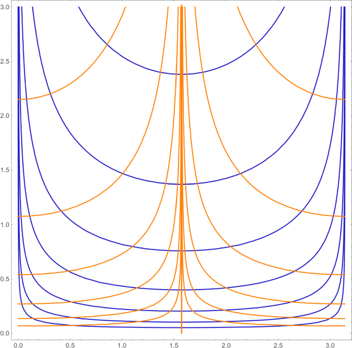 On $$G_2$$ Manifolds with Cohomogeneity Two Symmetry | Communications ...