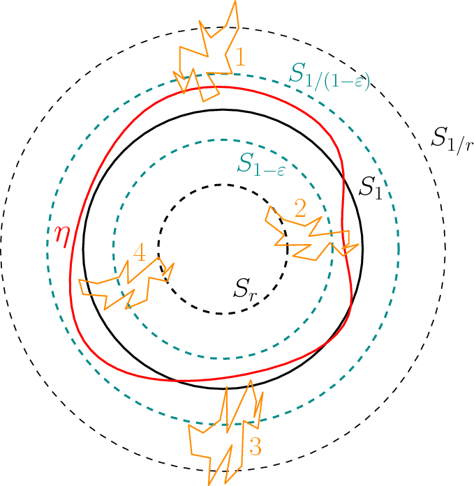 Onsager–Machlup Functional for $$\text {SLE}_{\kappa }$$ Loop Measures | Communications in ...