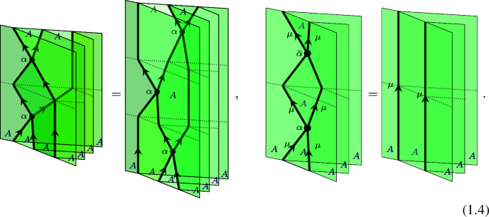 Orbifold Completion of 3-Categories | Communications in Mathematical ...