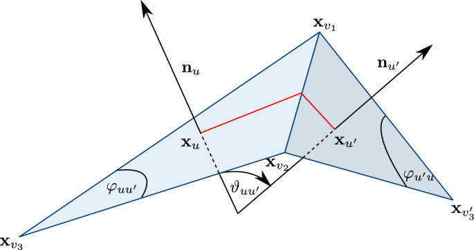 Zeros of Planar Ising Models via Flat SU(2) Connections ...