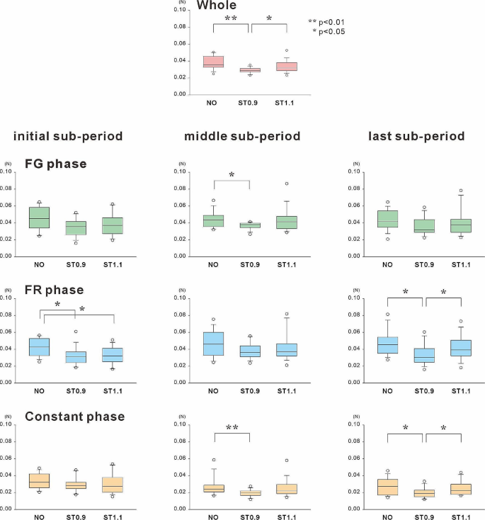 Reduction in motor error by presenting subthreshold somatosensory ...