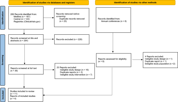 Burosumab Efficacy and Safety in Patients with X-Linked ...