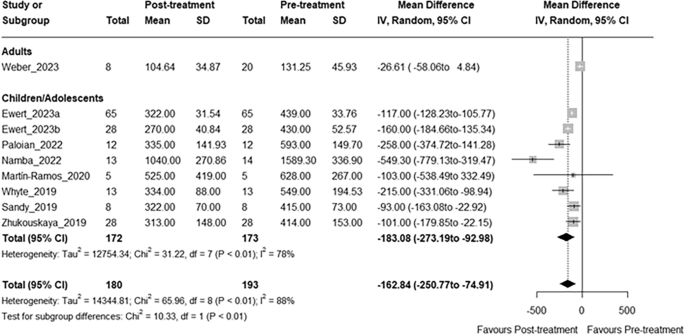 Burosumab Efficacy and Safety in Patients with X-Linked ...