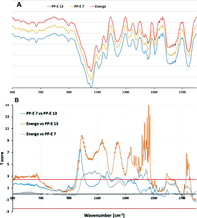 Doubling genome size of energy willow affects woody stem cell wall ...
