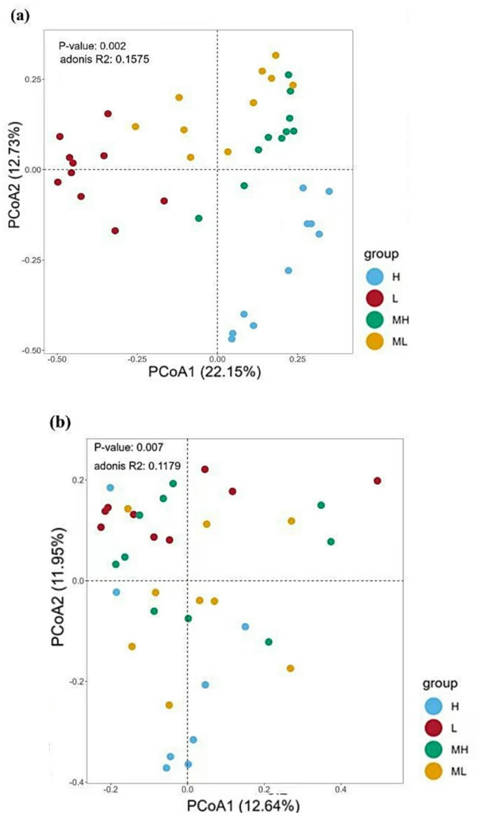 Salinity gradients induced multistability shifts of microbial ...