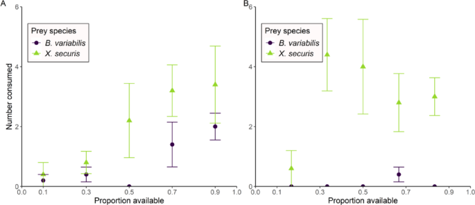 Preferential consumption of invasive over native prey by rocky ...