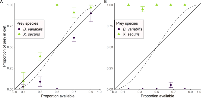 Preferential consumption of invasive over native prey by rocky ...