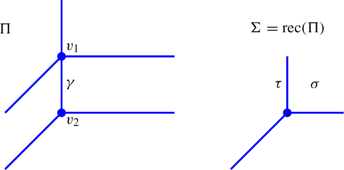 On Chow groups of toric schemes over a DVR | manuscripta mathematica ...