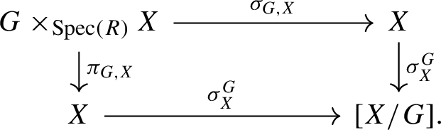 Resolution of the diagonal on the root stacks | manuscripta mathematica