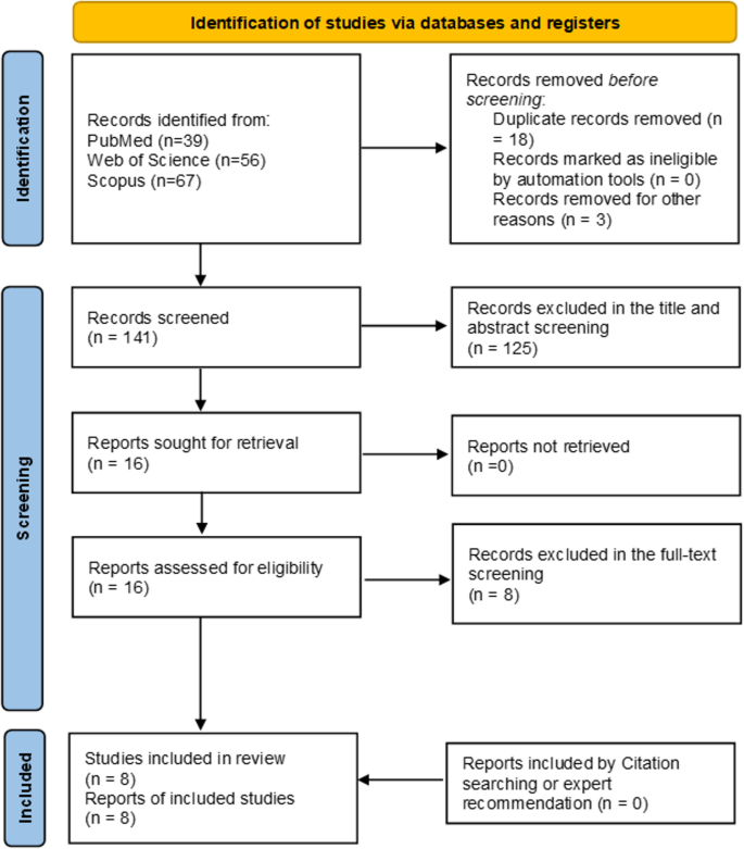 FRED X flow diversion stent for intracranial aneurysms: a systematic ...
