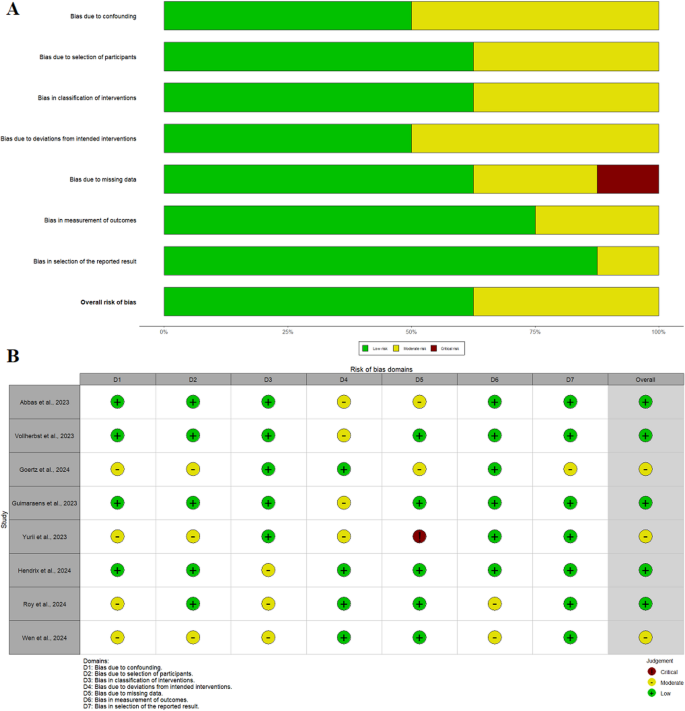 FRED X flow diversion stent for intracranial aneurysms: a systematic ...