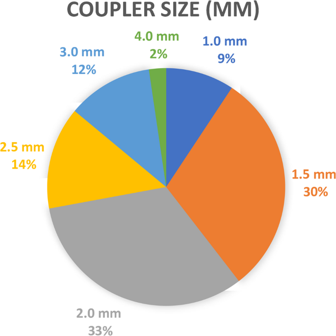 Resident-performed free flap reconstruction: a retrospective comparison ...