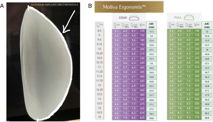 The breast implant size selection system for direct to implant breast ...
