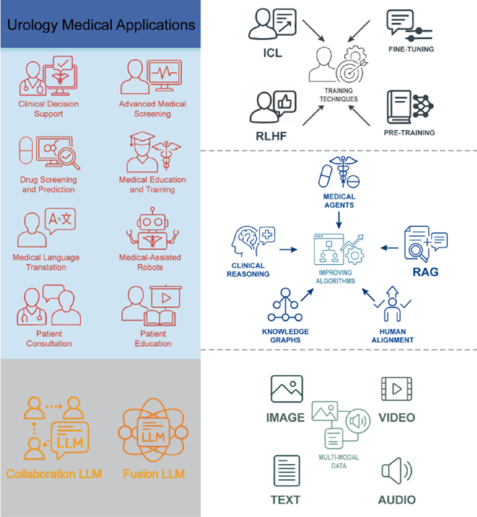 Enhancing AI-enabled LLMs in urolithiasis and urology: from ChatGPT through deepseek to fusion ...