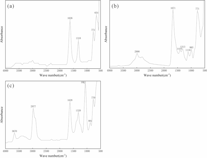 Trace element signatures and regional differences in kidney stones ...