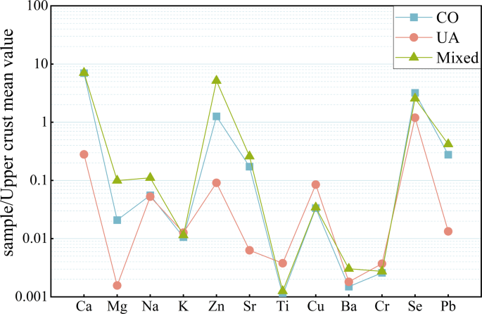 Trace element signatures and regional differences in kidney stones ...