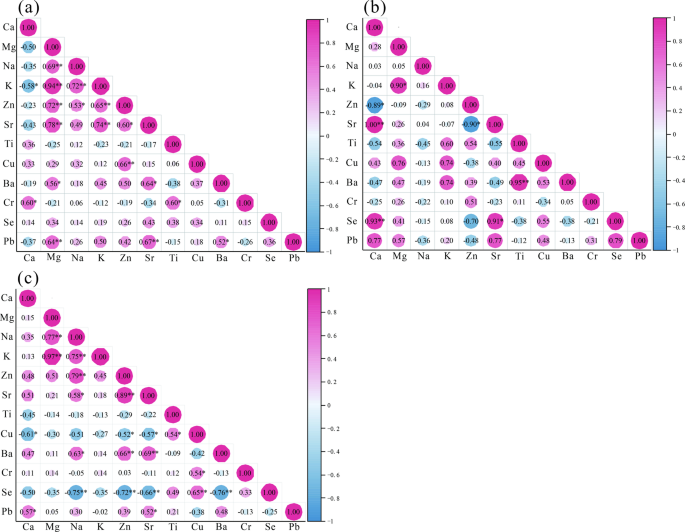 Trace element signatures and regional differences in kidney stones ...