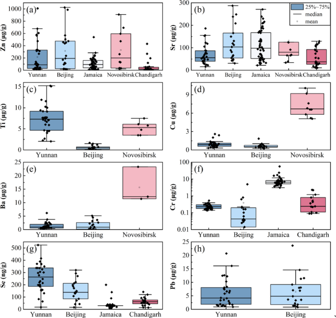 Trace element signatures and regional differences in kidney stones ...