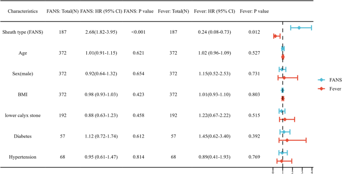 Flexible ureteroscopy under local anesthesia for 2–4 cm renal stones ...