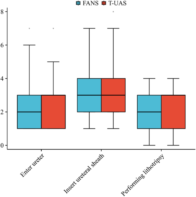 Flexible ureteroscopy under local anesthesia for 2–4 cm renal stones ...