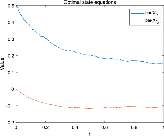 Closed-Loop Solvability of Linear Quadratic Mean-Field Type Stackelberg Stochastic Differential ...