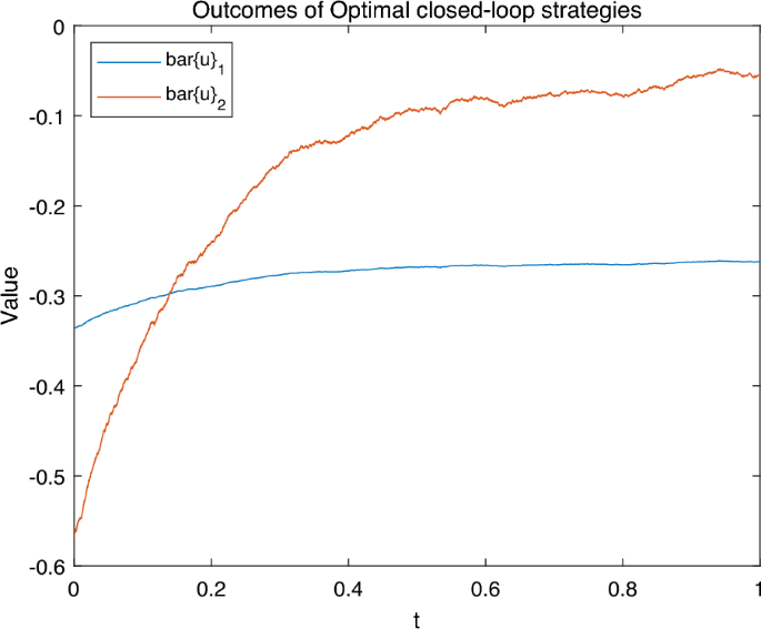 Closed-Loop Solvability of Linear Quadratic Mean-Field Type Stackelberg Stochastic Differential ...