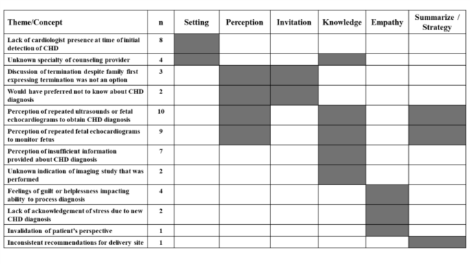 Perspectives of Challenges in Counseling for Congenital Heart Defects ...