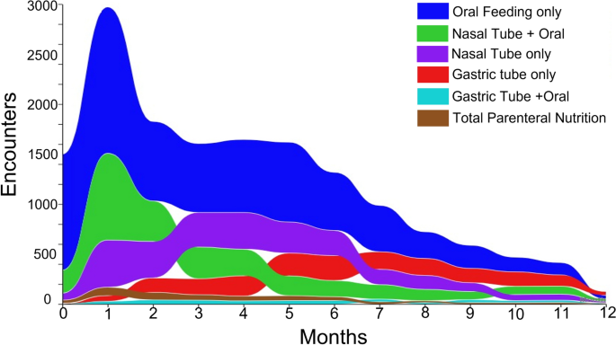 Feeding Variation Among Infants in Acute Care Cardiology Units ...
