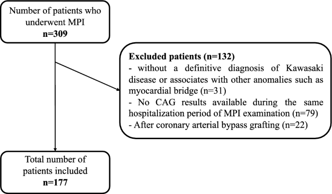 Diagnostic Value of 99mTc-MIBI Myocardial Perfusion Imaging in ...