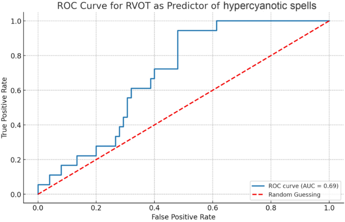 Propranolol Therapy in Tetralogy of Fallot: Treating the Echocardiogram ...