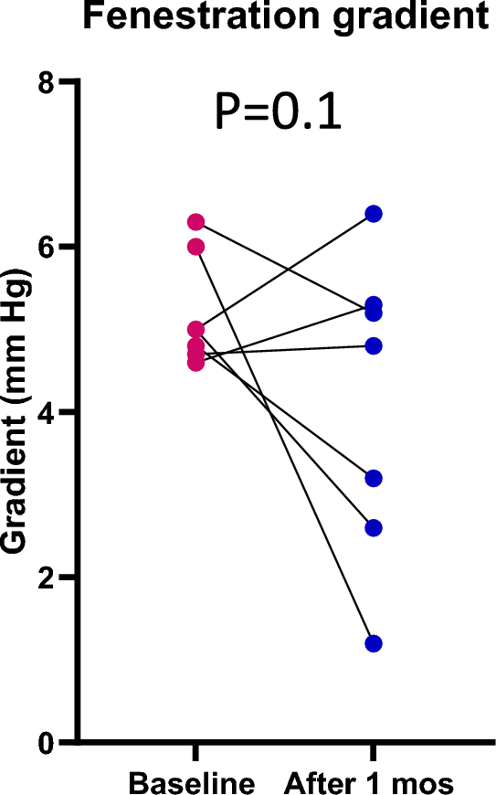 Augmented Biphasic Breathing Using Sniff and an Oral Positive ...