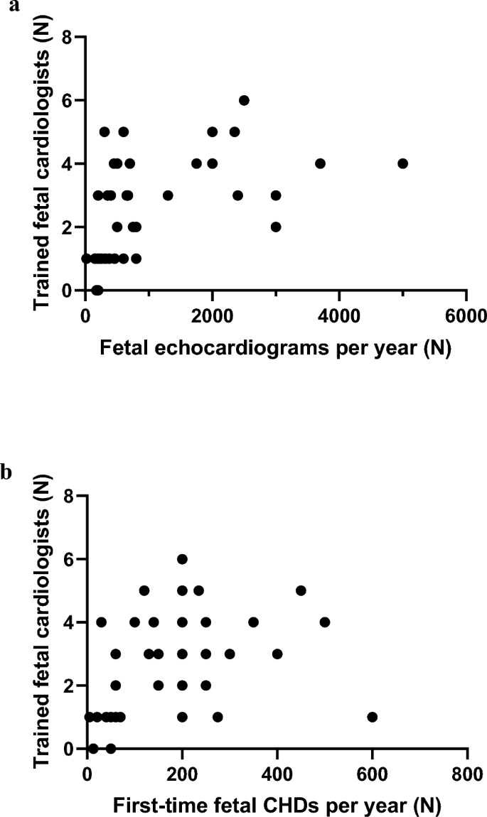 Current Status of Fetal Echocardiography Imaging and Fetal Counseling ...
