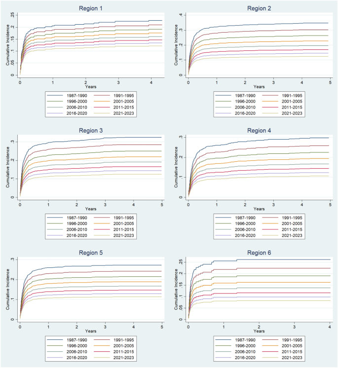 Trends in Survival on the Pediatric Heart Transplant Waiting List ...