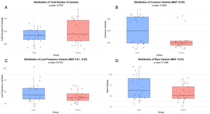 Genetic Burden in Congenital Anomalies of the Mitral and Tricuspid ...