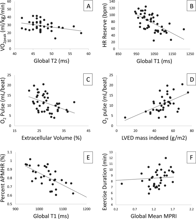 Cardiac Magnetic Resonance Imaging in Pediatric Heart Transplant ...