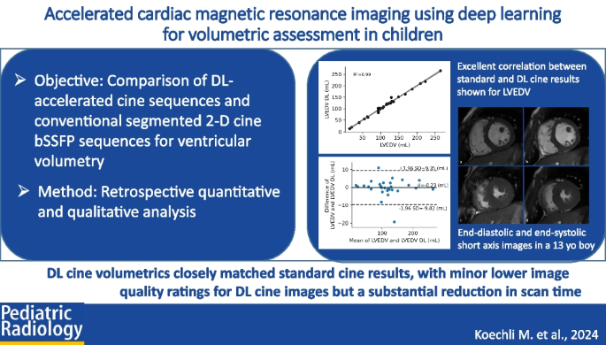 Accelerated cardiac magnetic resonance imaging using deep learning for volumetric assessment in ...