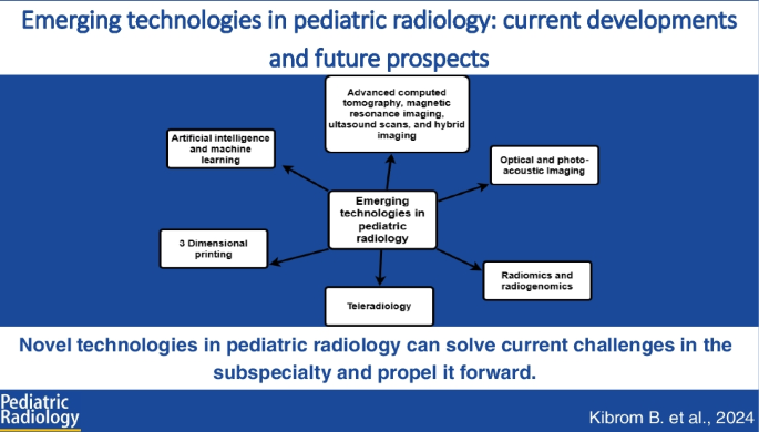 Emerging technologies in pediatric radiology: current developments and ...