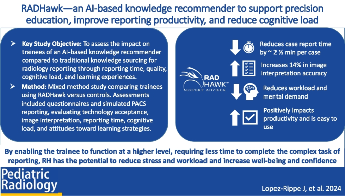 RADHawk—an AI-based knowledge recommender to support precision ...