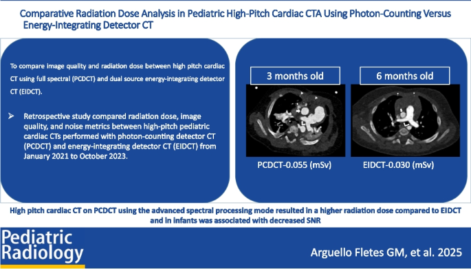 Comparative radiation dose analysis in pediatric high-pitch cardiac CTA using photon-counting ...