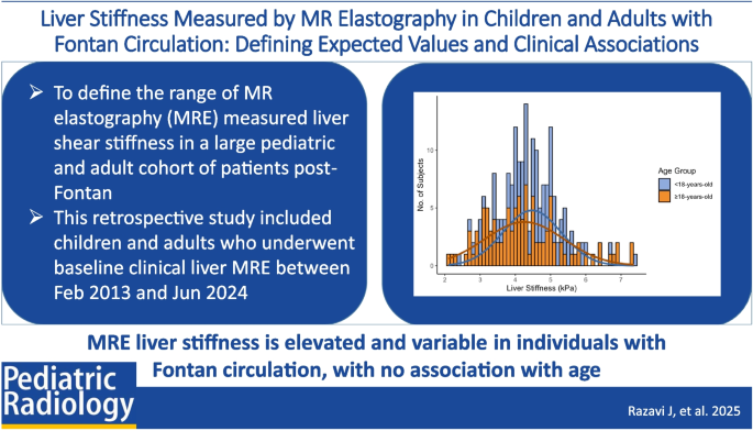 Liver stiffness measured by MR elastography in children and adults with ...