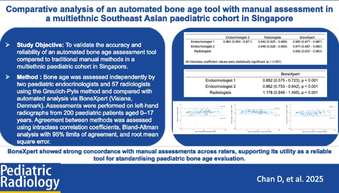Comparative analysis of an automated bone age tool with manual ...