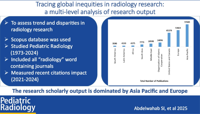 Tracing global inequities in radiology research: a multi-level analysis ...